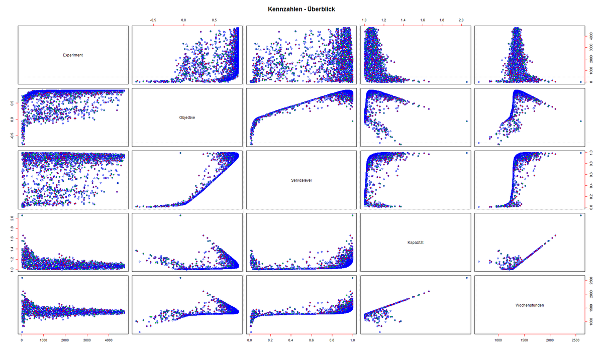 SimWrapper - Harald Mutzke | Simulation Expert Services | SES | Nürnberg